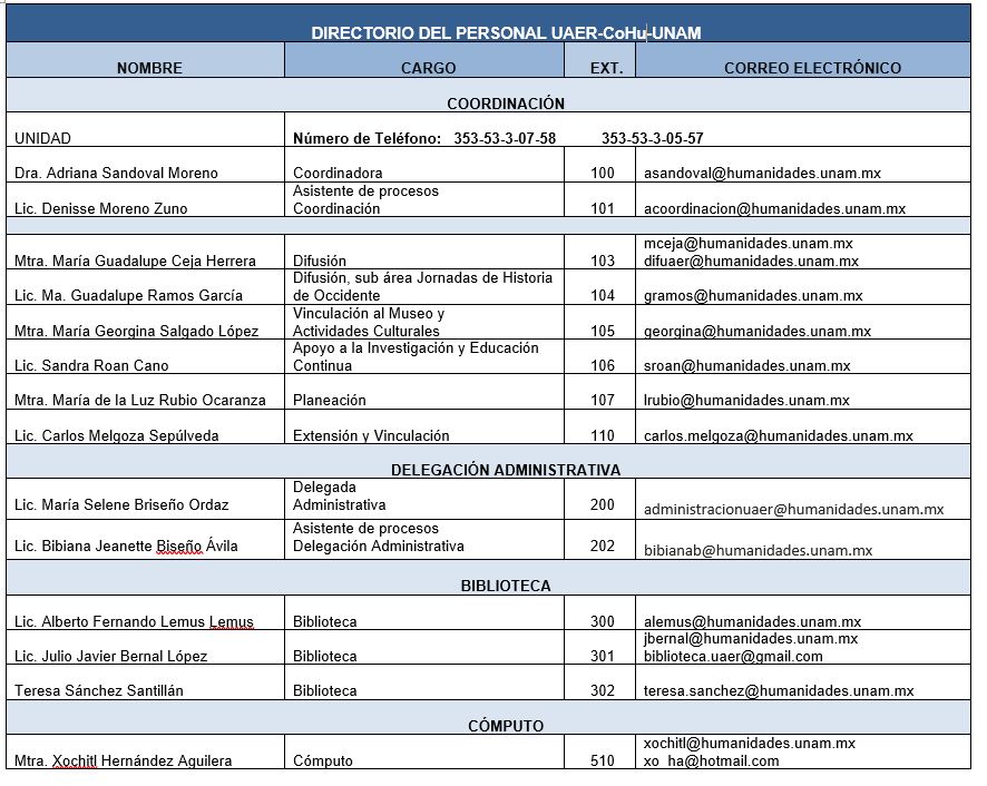 Directorio - UAER - UNAM